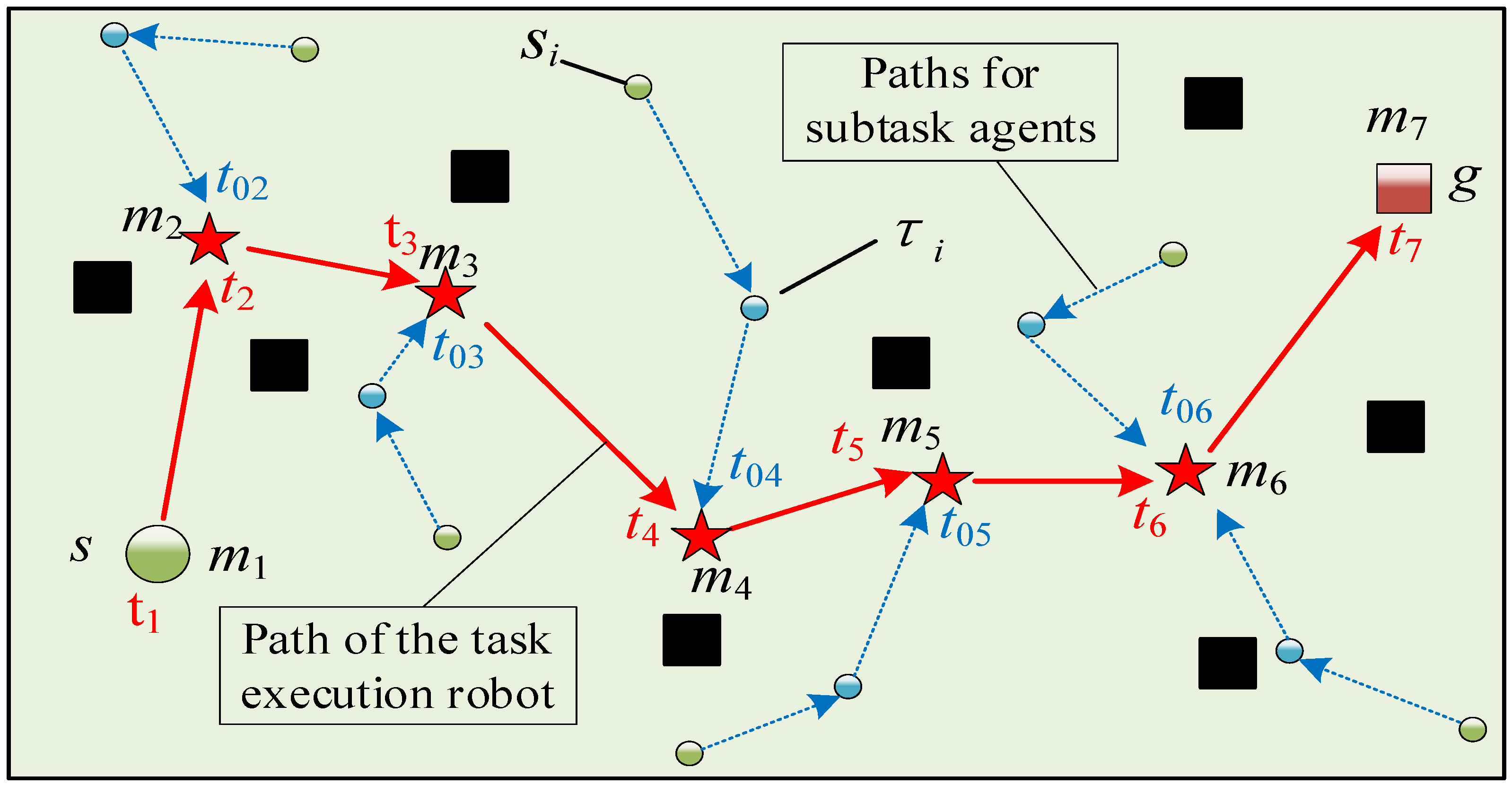 Electronics | Free Full-Text | Multi-Agent Collaborative Path Planning ...