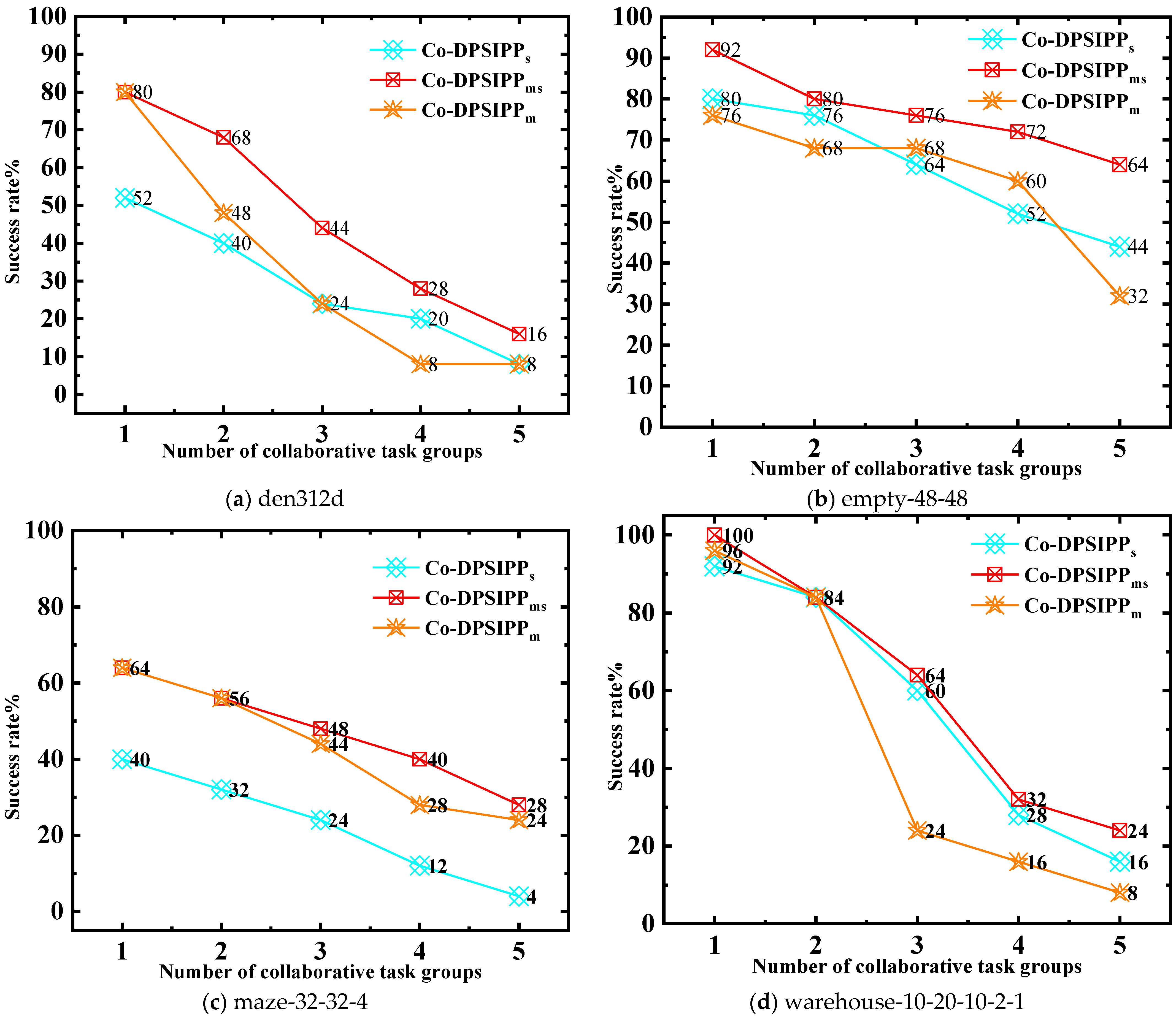 Electronics | Free Full-Text | Multi-Agent Collaborative Path Planning Algorithm with Multiple ...