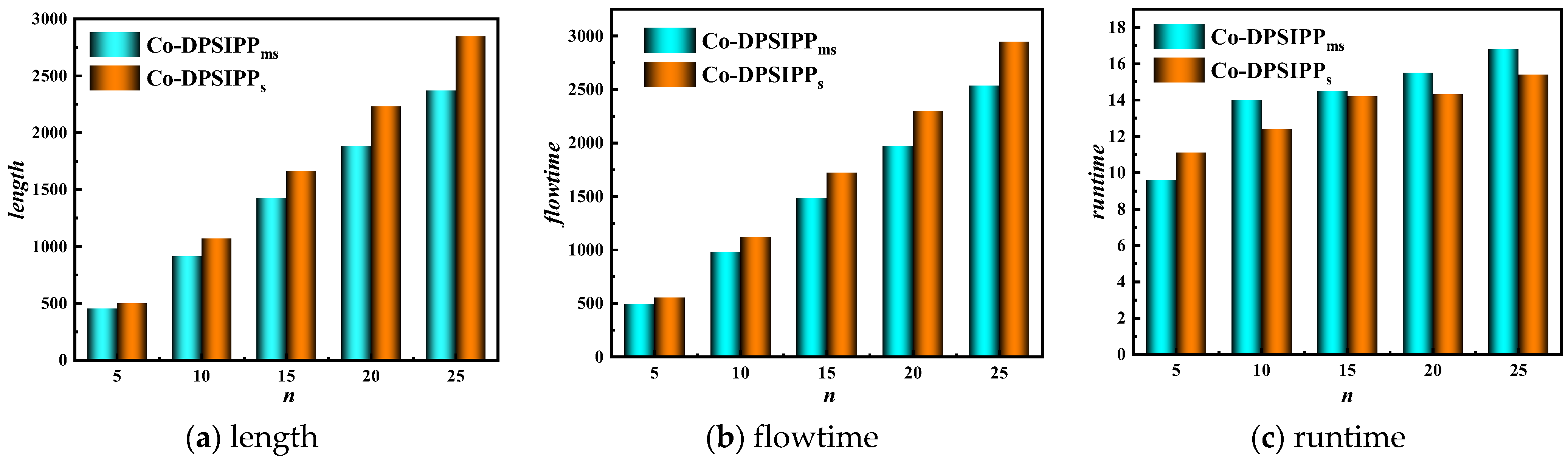 Electronics | Free Full-Text | Multi-Agent Collaborative Path Planning ...