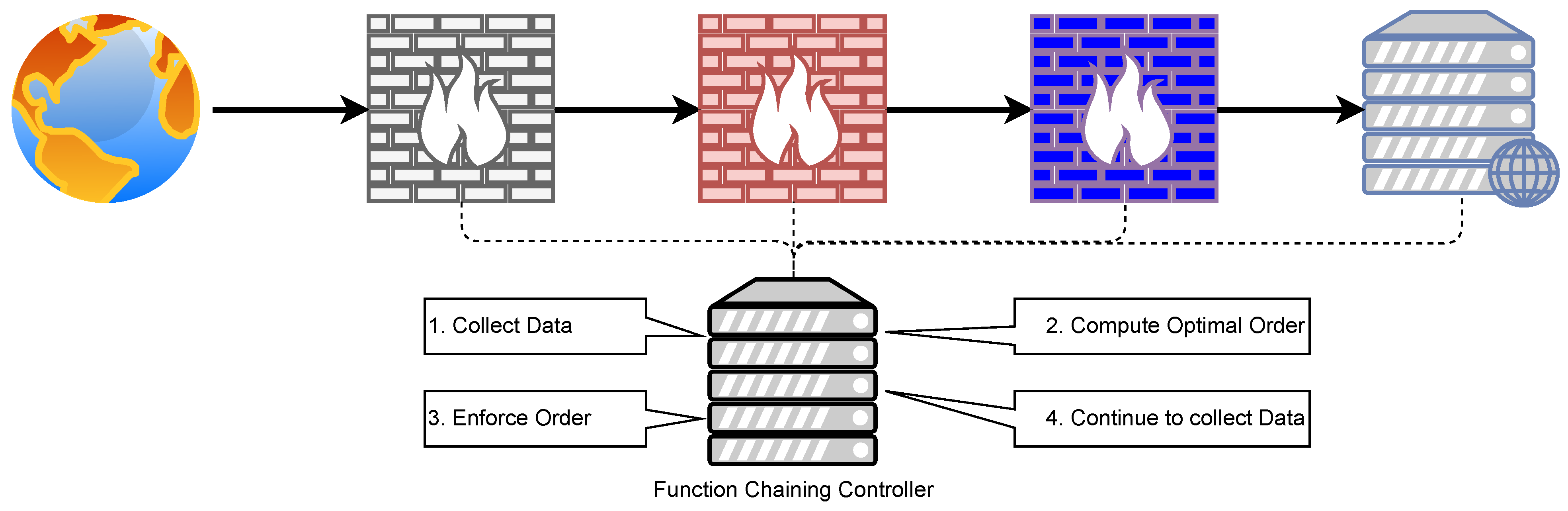Attack-Aware Security Function Chaining