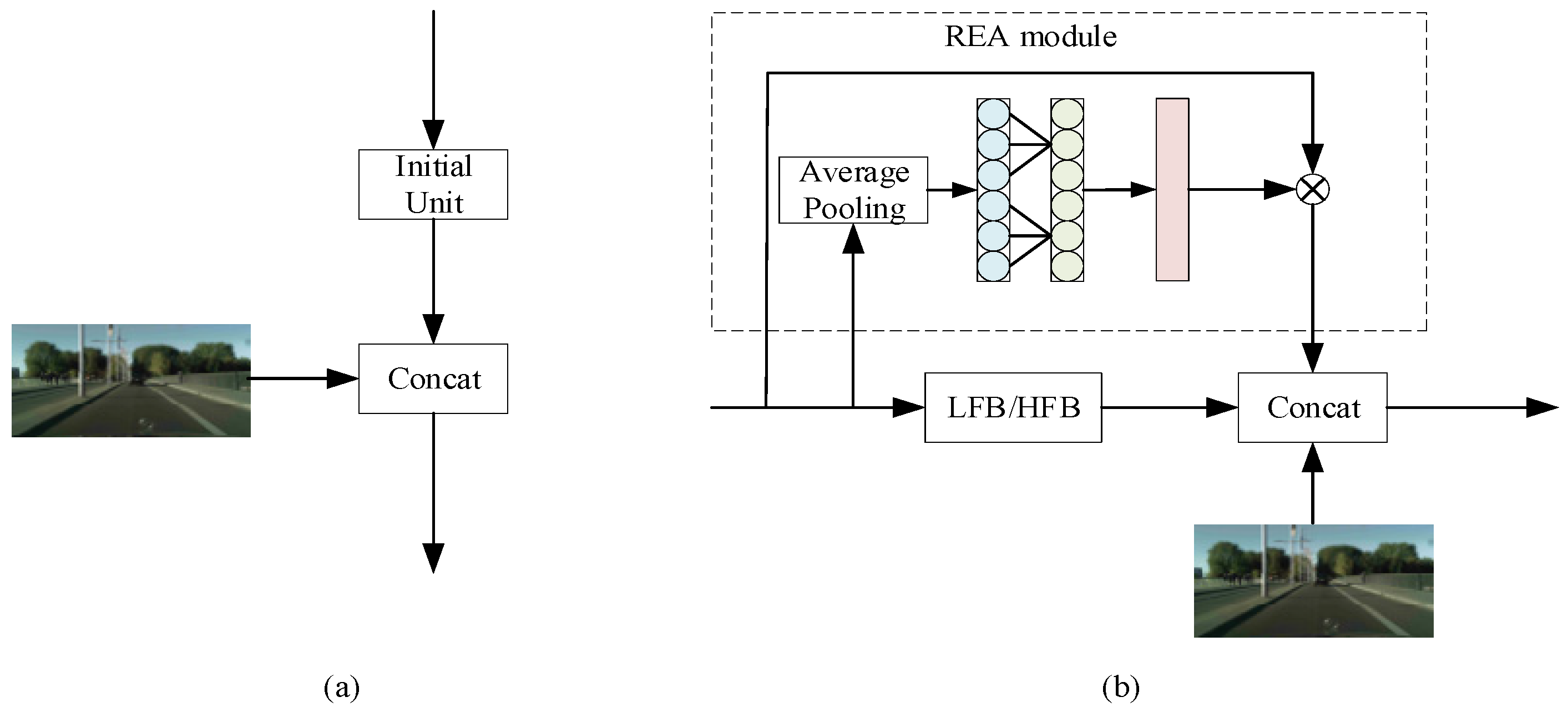 Electronics | Free Full-Text | LMANet: A Lightweight Asymmetric Semantic Segmentation Network ...