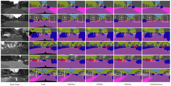 Electronics | Free Full-Text | LMANet: A Lightweight Asymmetric Semantic Segmentation Network ...