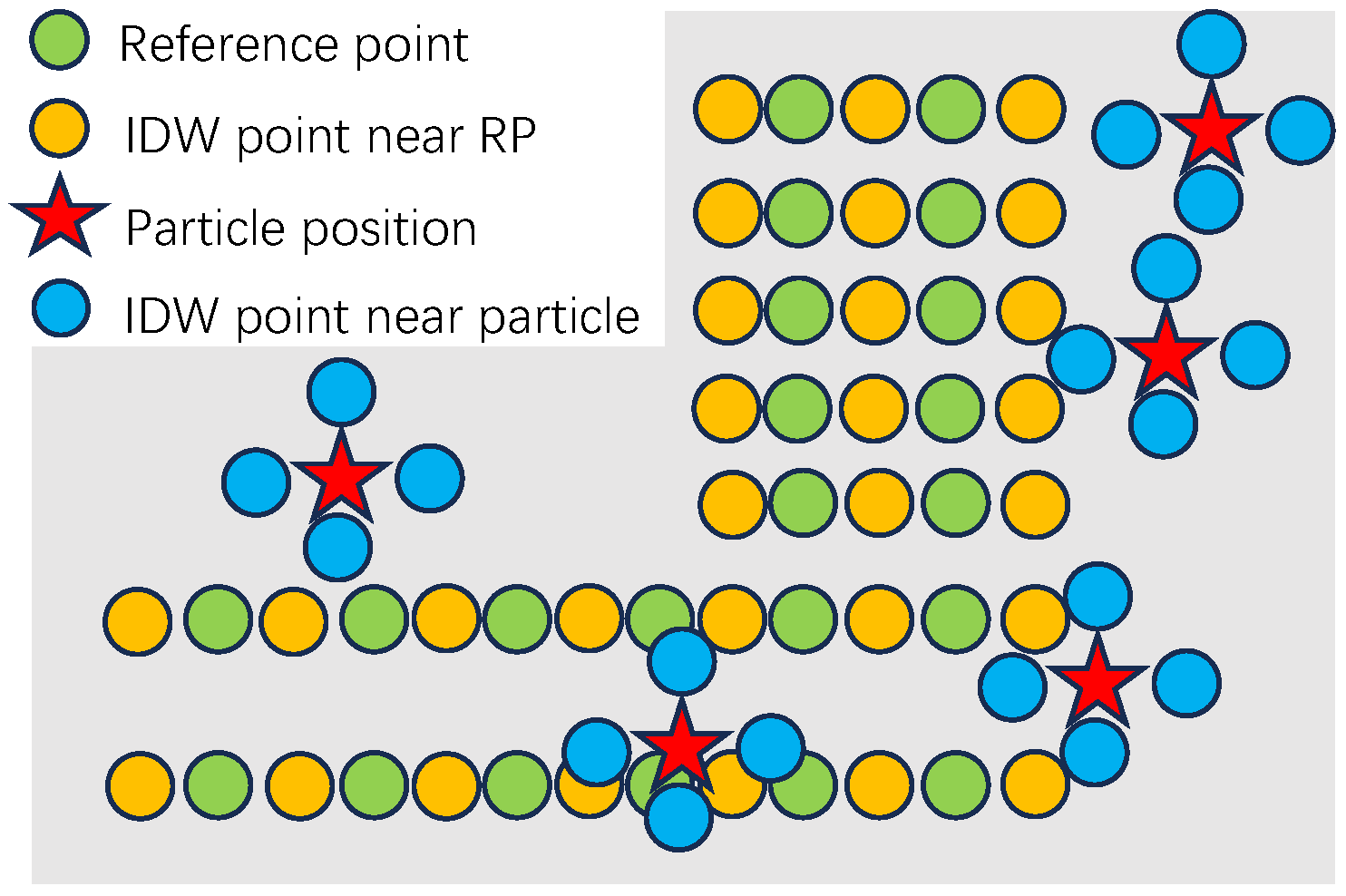 Enhanced WiFi/Pedestrian Dead Reckoning Indoor Localization Using Artemisinin Optimization ...