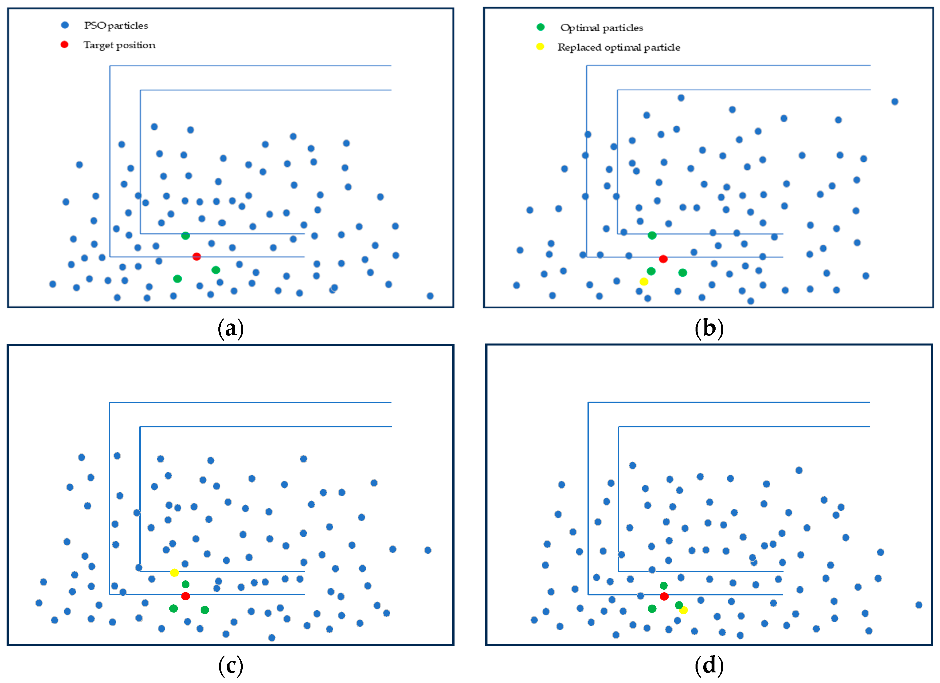 Enhanced WiFi/Pedestrian Dead Reckoning Indoor Localization Using Artemisinin Optimization ...