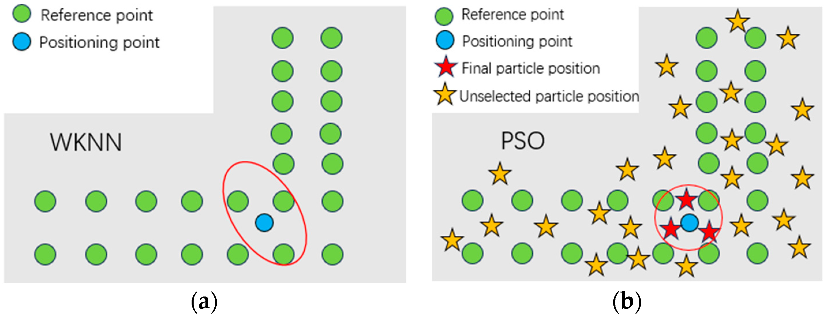 Enhanced WiFi/Pedestrian Dead Reckoning Indoor Localization Using Artemisinin Optimization ...