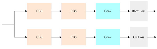 Underwater Robot Target Detection Algorithm Based on YOLOv8