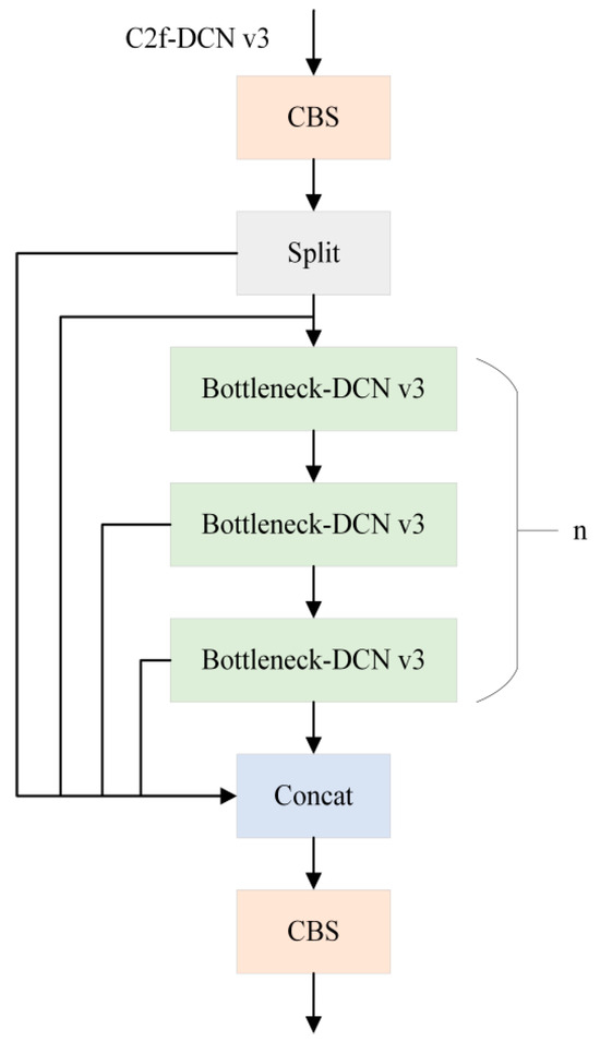 Underwater Robot Target Detection Algorithm Based on YOLOv8