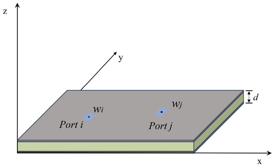 High-Speed Signal Optimization at Differential VIAs in Multilayer ...