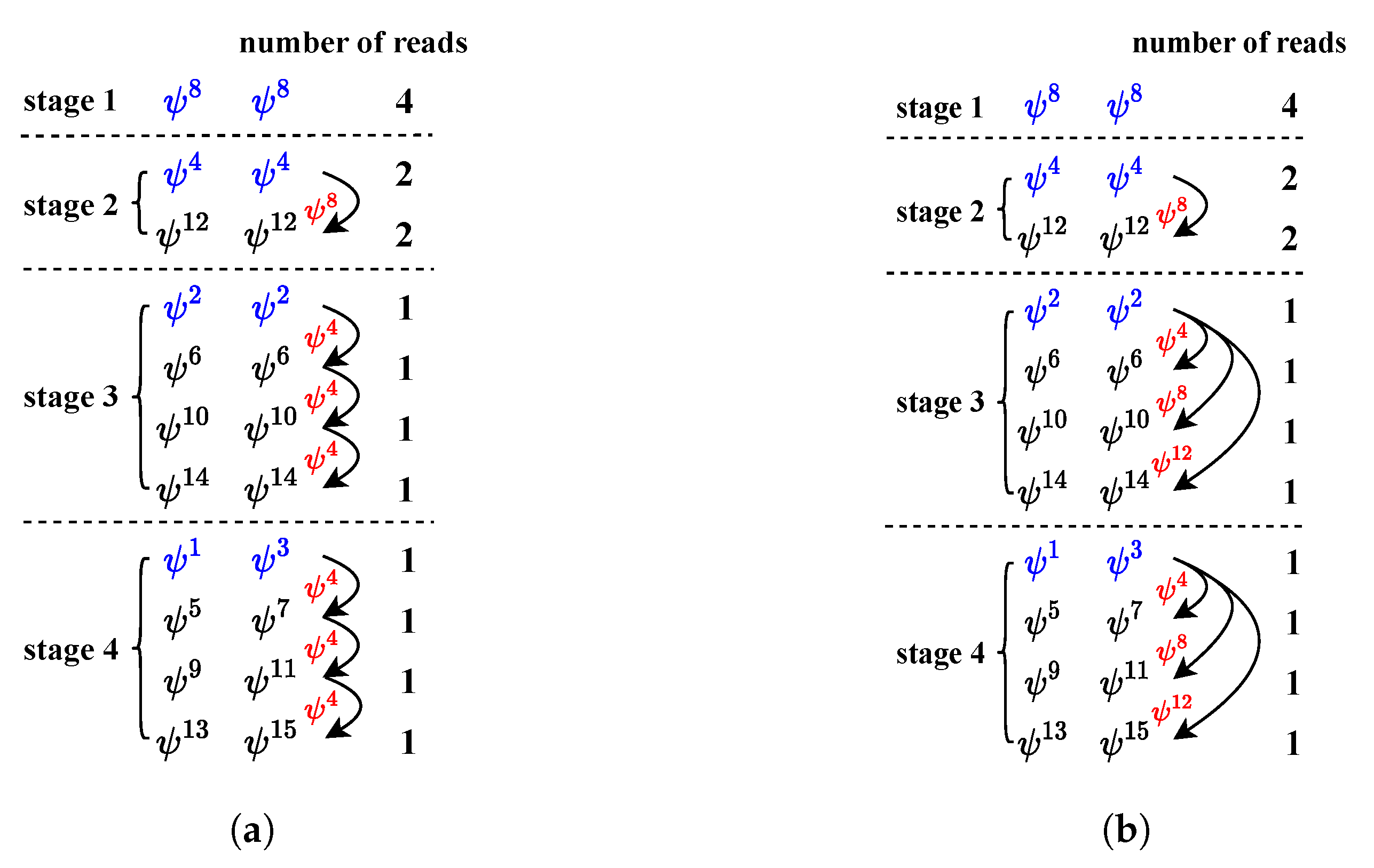 Electronics Free Full Text An Area Efficient And Configurable Number Theoretic Transform