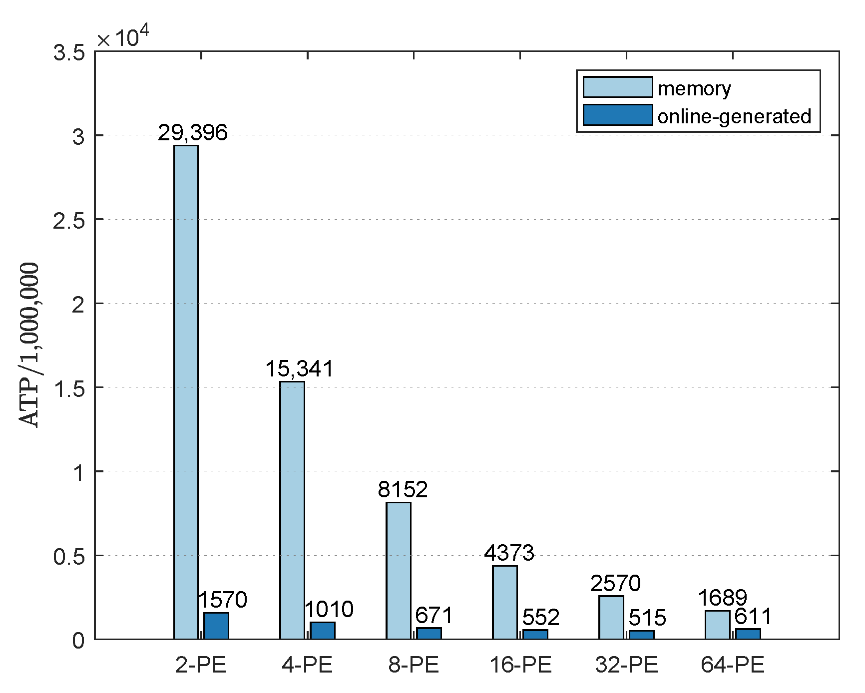 Electronics | Free Full-Text | An Area-Efficient and Configurable Number Theoretic Transform ...