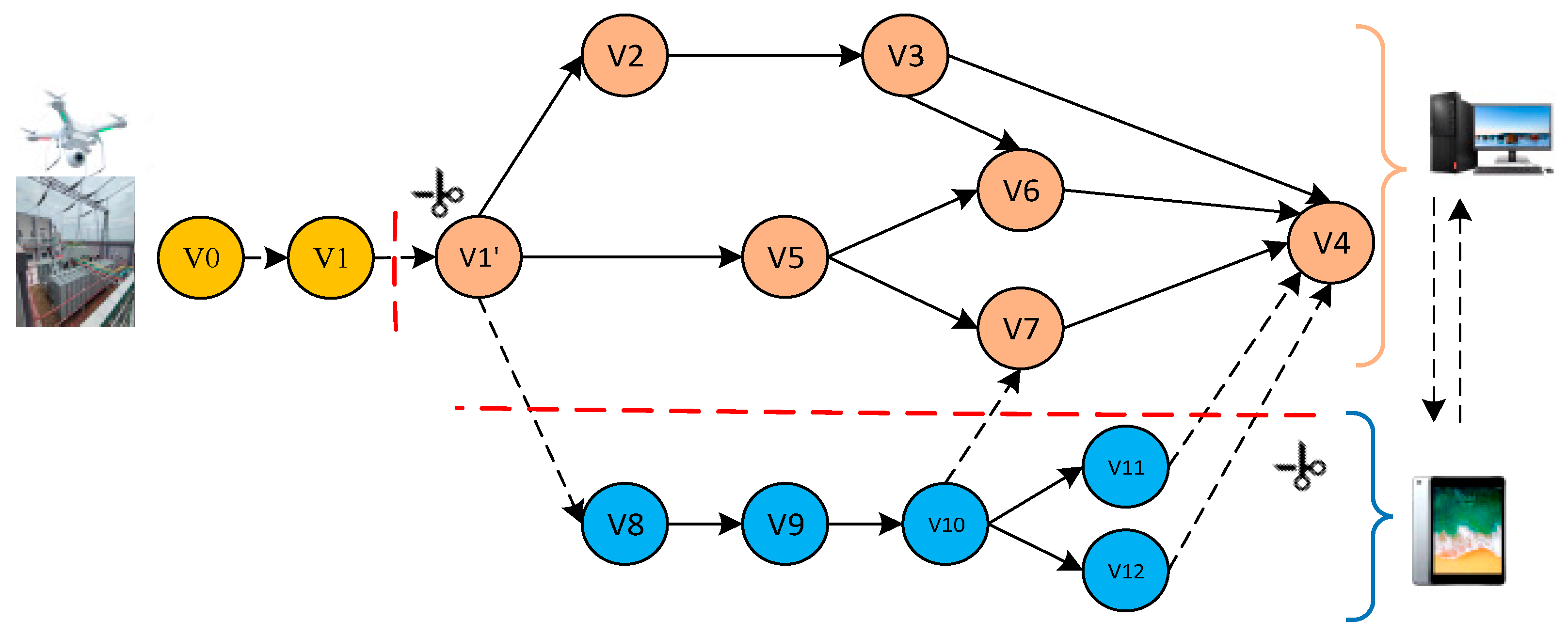 DNN Adaptive Partitioning Strategy for Heterogeneous Online Inspection Systems of Substations