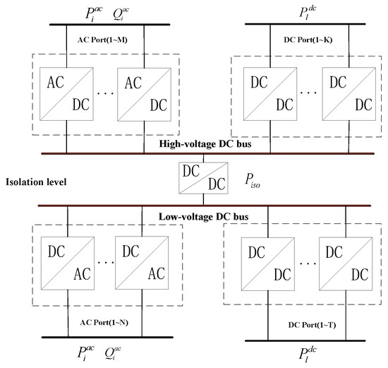 A Method for Power Flow Calculation in AC/DC Hybrid Distribution Networks Considering the ...