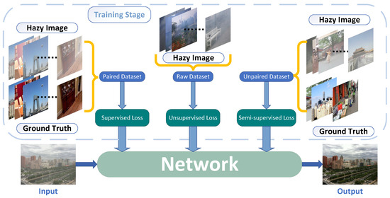 A Comprehensive Review of Traditional and Deep-Learning-Based Defogging Algorithms
