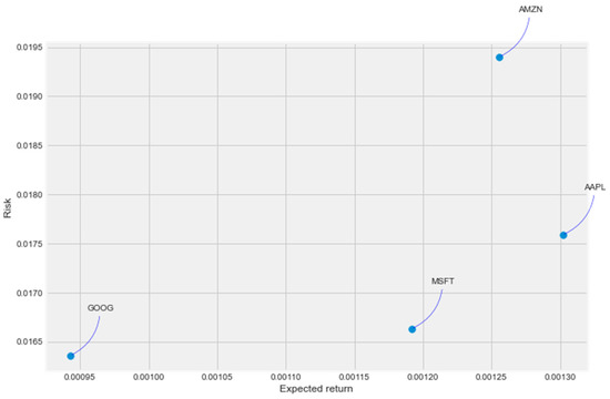 Predicting Economic Trends and Stock Market Prices with Deep Learning ...