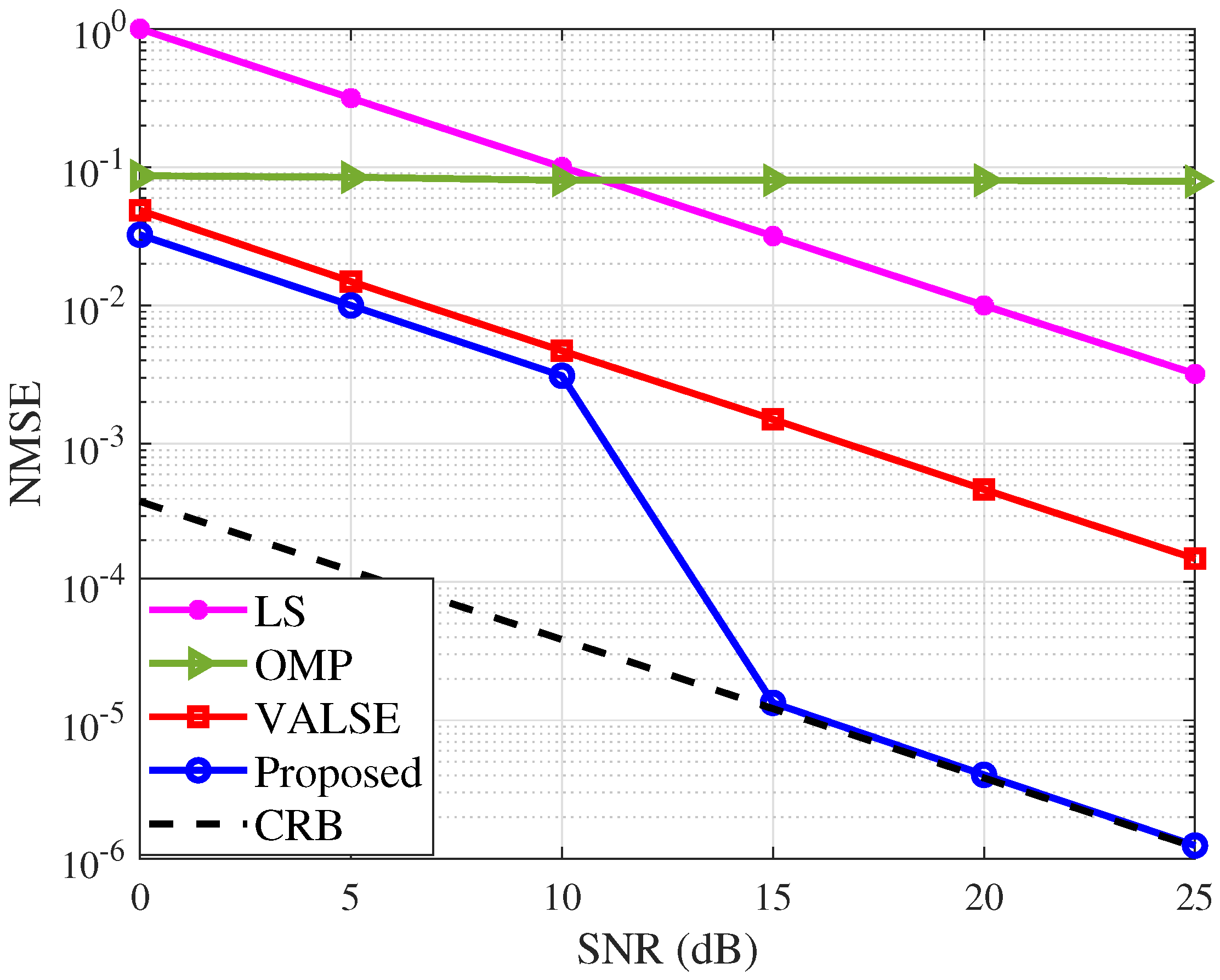 Bayesian 3D User Localization and Channel Reconstruction with Planar Extremely Large-Scale ...
