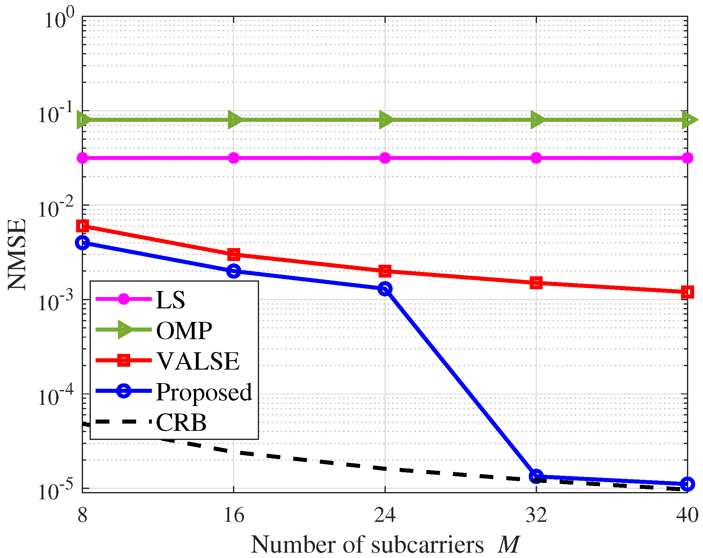 Bayesian 3D User Localization and Channel Reconstruction with Planar Extremely Large-Scale ...
