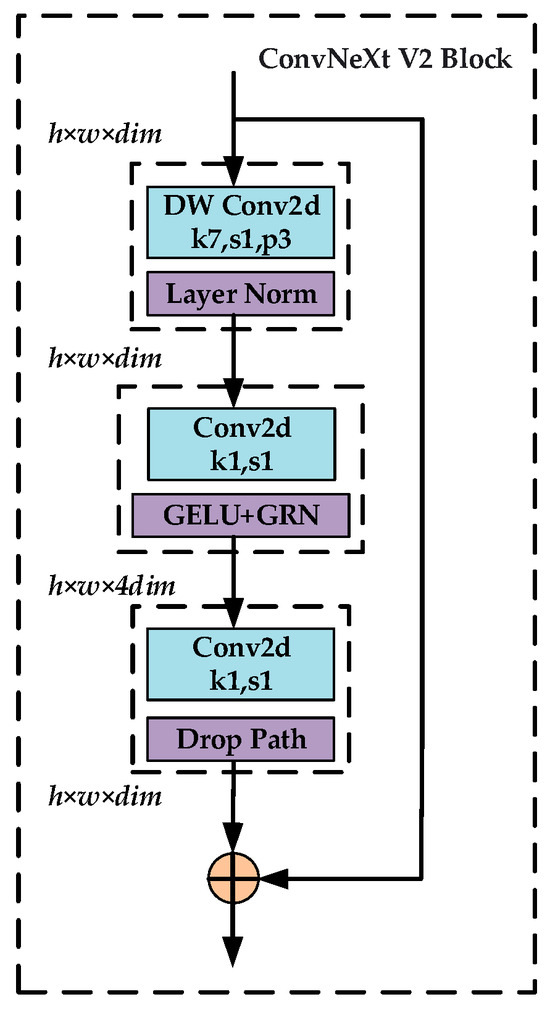 Lightweight Algorithm for Rail Fastener Status Detection Based on YOLOv8n