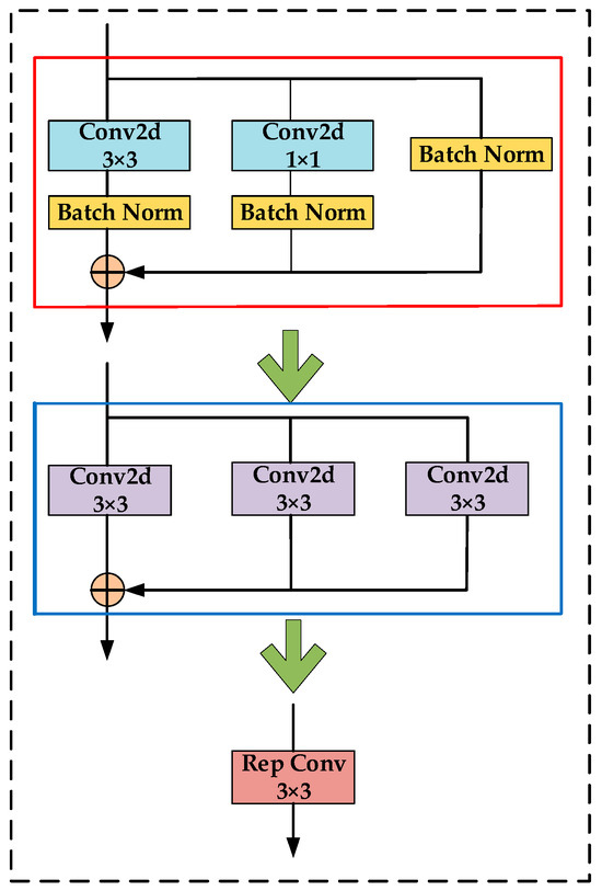 Lightweight Algorithm for Rail Fastener Status Detection Based on YOLOv8n