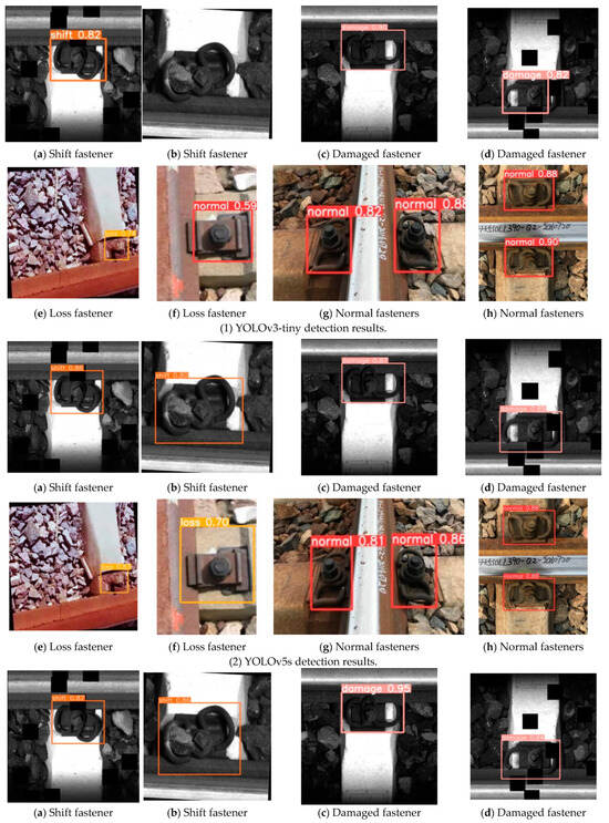 Lightweight Algorithm for Rail Fastener Status Detection Based on YOLOv8n