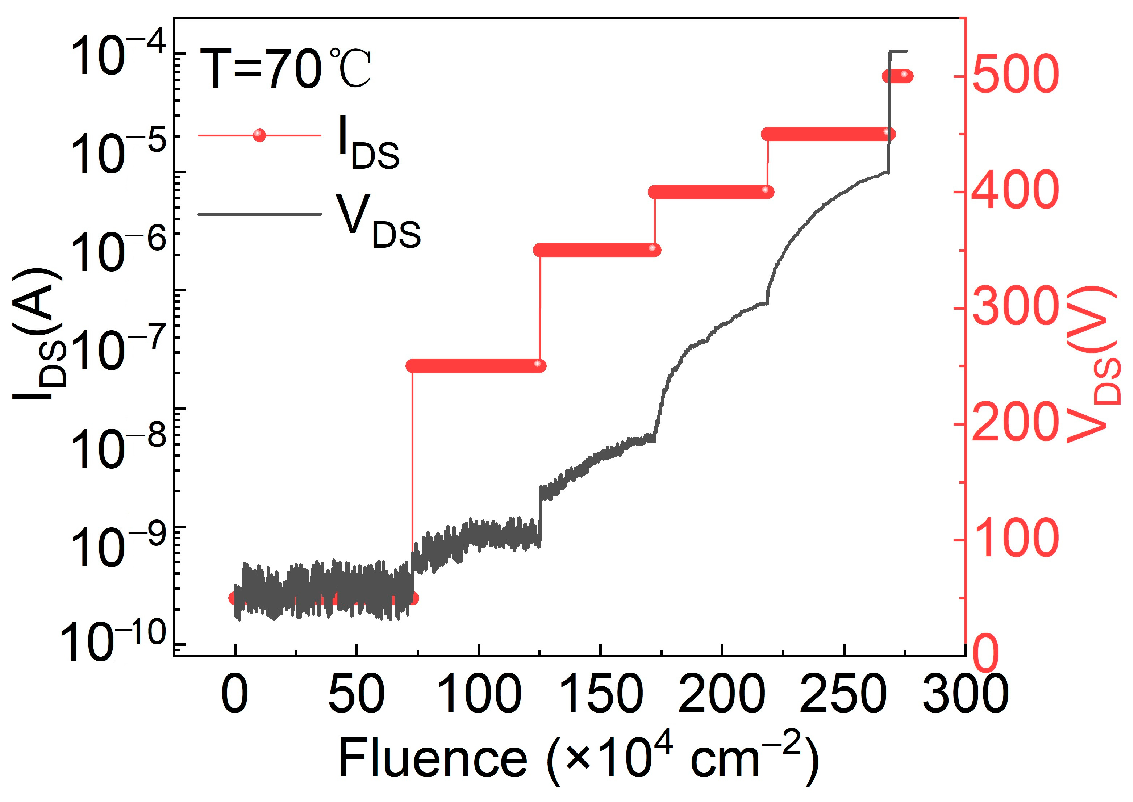 Electronics | Free Full-Text | Study on the Single-Event Burnout Effect Mechanism of SiC MOSFETs ...