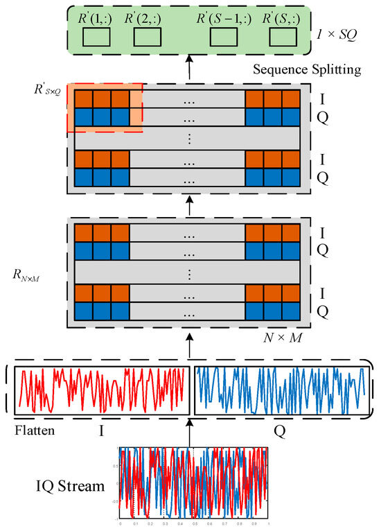 CTRNet: An Automatic Modulation Recognition Based on Transformer-CNN Neural Network