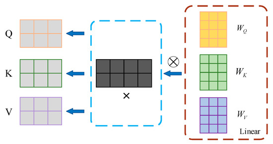 CTRNet: An Automatic Modulation Recognition Based on Transformer-CNN Neural Network