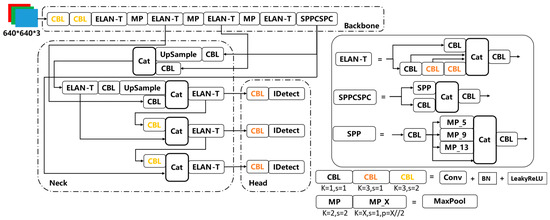 Electronics | Free Full-Text | DAN-YOLO: A Lightweight and Accurate ...