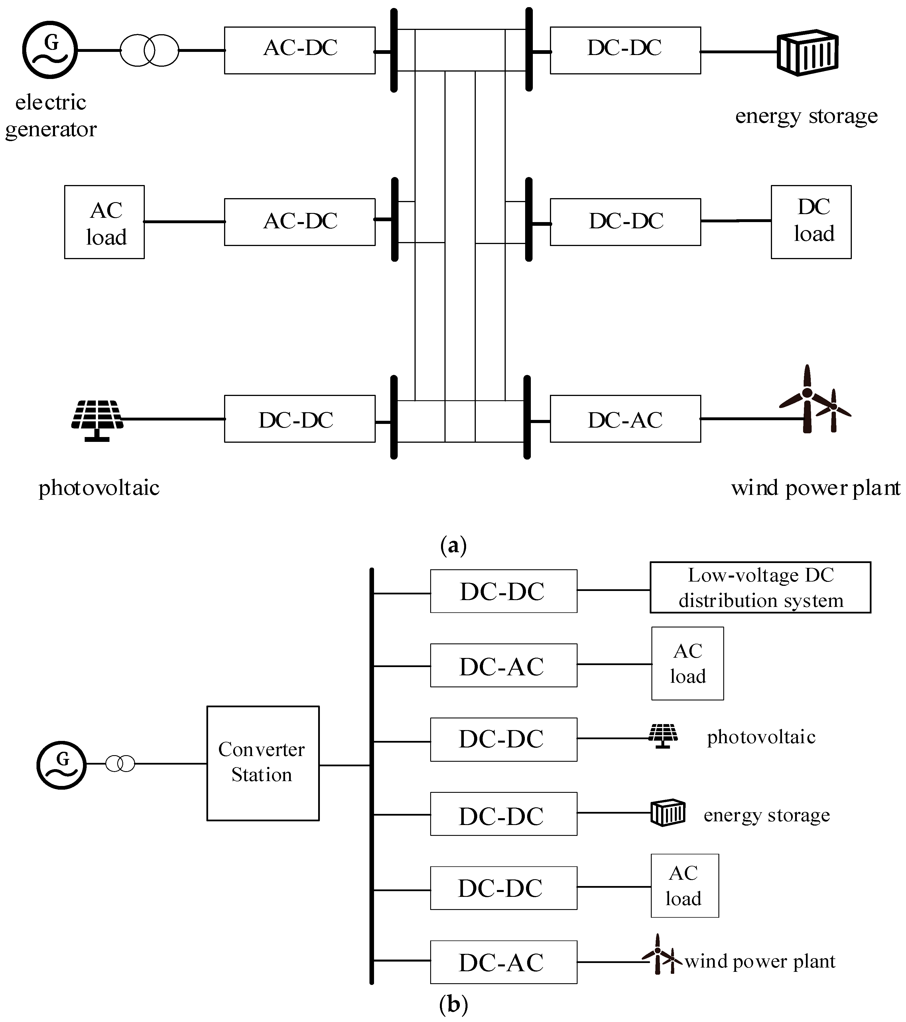 Fault Localization in Multi-Terminal DC Distribution Networks Based on PSO Algorithm