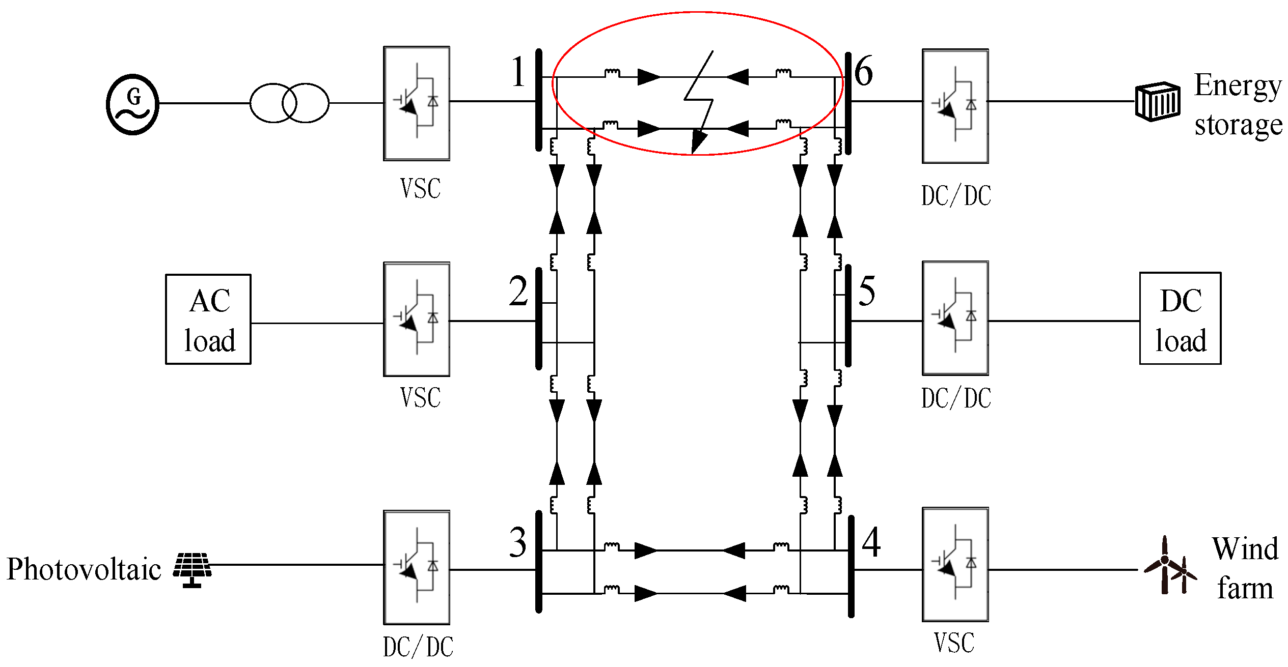 Fault Localization in Multi-Terminal DC Distribution Networks Based on PSO Algorithm