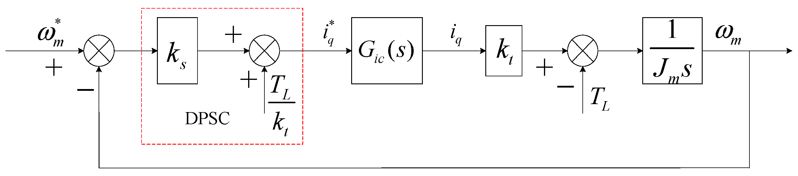 Research On Predictive Speed Control Scheme For Surface Mounted Permanent Magnet Servo Systems