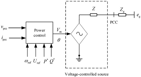 Dynamic Current-Limitation Strategy of Grid-Forming Inverters Based on SR Latches