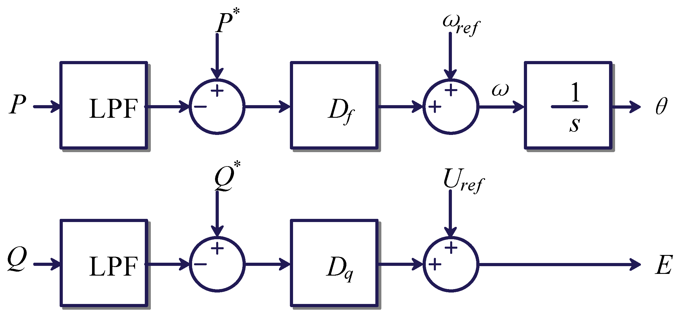 Dynamic Current-Limitation Strategy of Grid-Forming Inverters Based on SR Latches