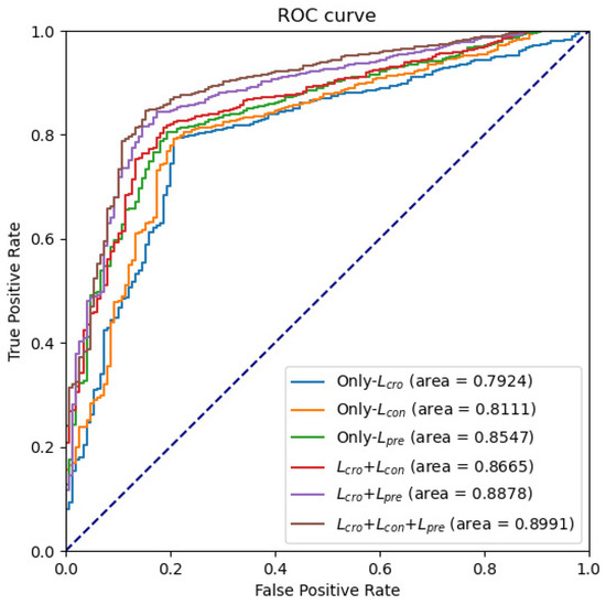Temporal Feature Prediction in Audio–Visual Deepfake Detection