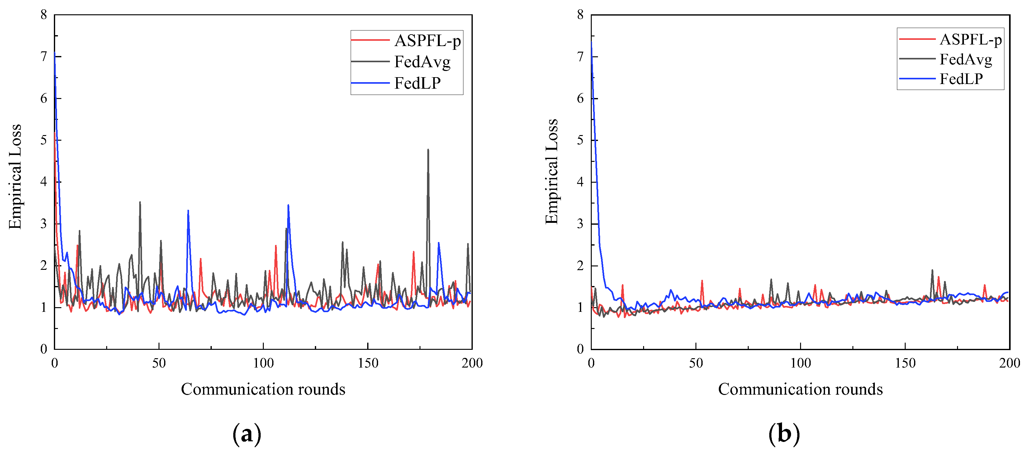 Electronics | Free Full-Text | Communication-Efficient and Private Federated Learning with ...