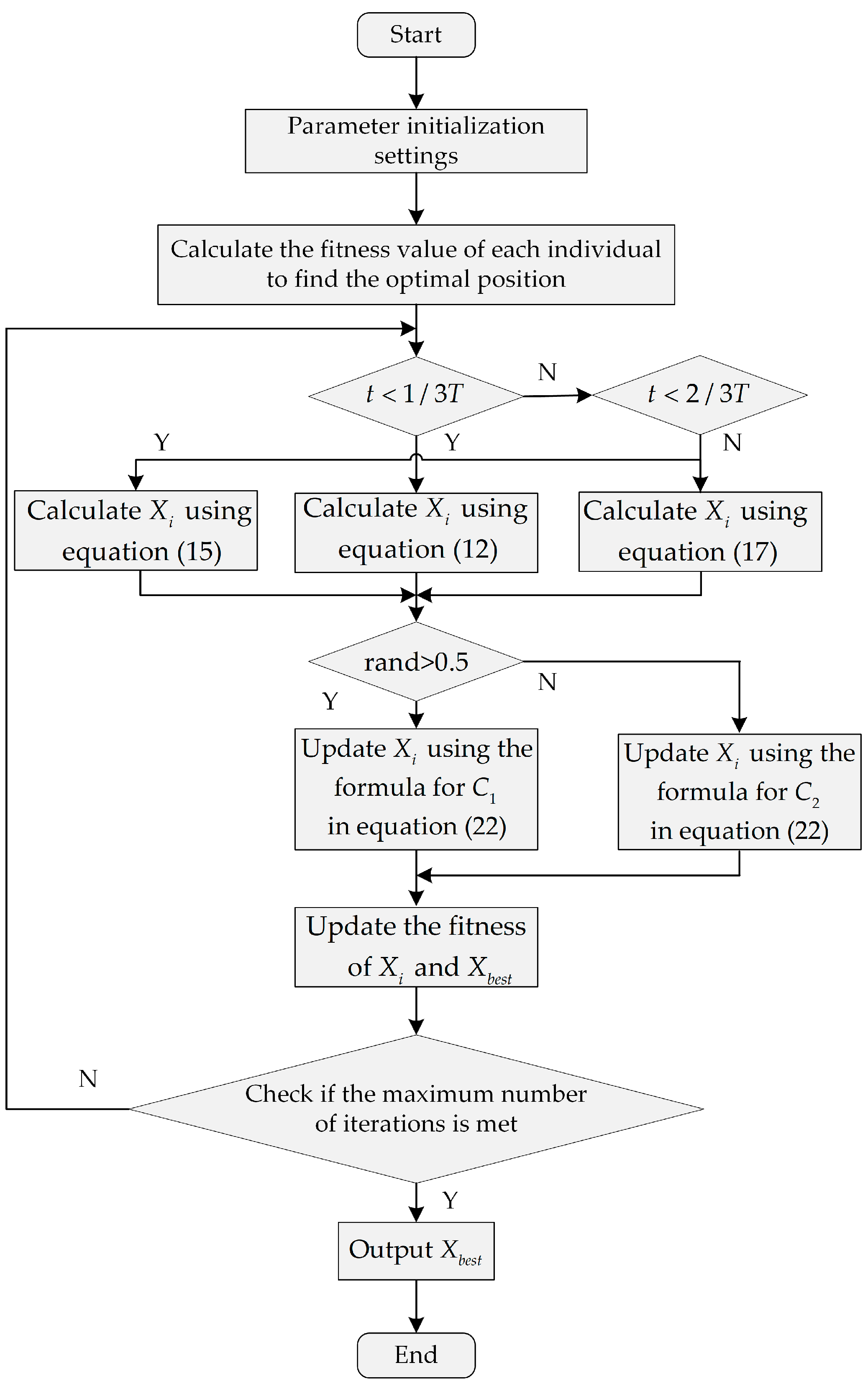 A Short-Term Power Load Forecasting Method Based on SBOA–SVMD-TCN–BiLSTM