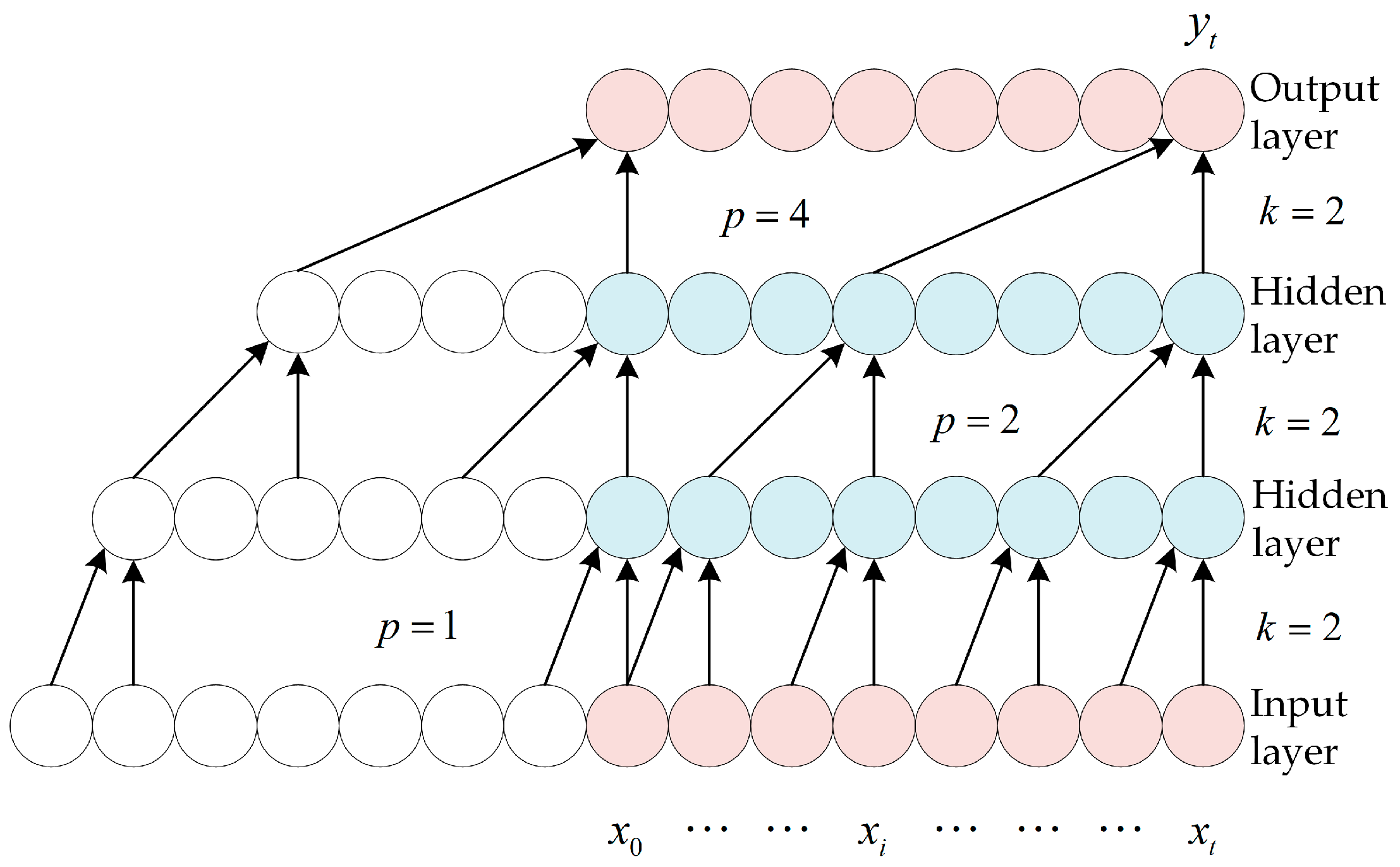 A Short-Term Power Load Forecasting Method Based on SBOA–SVMD-TCN–BiLSTM