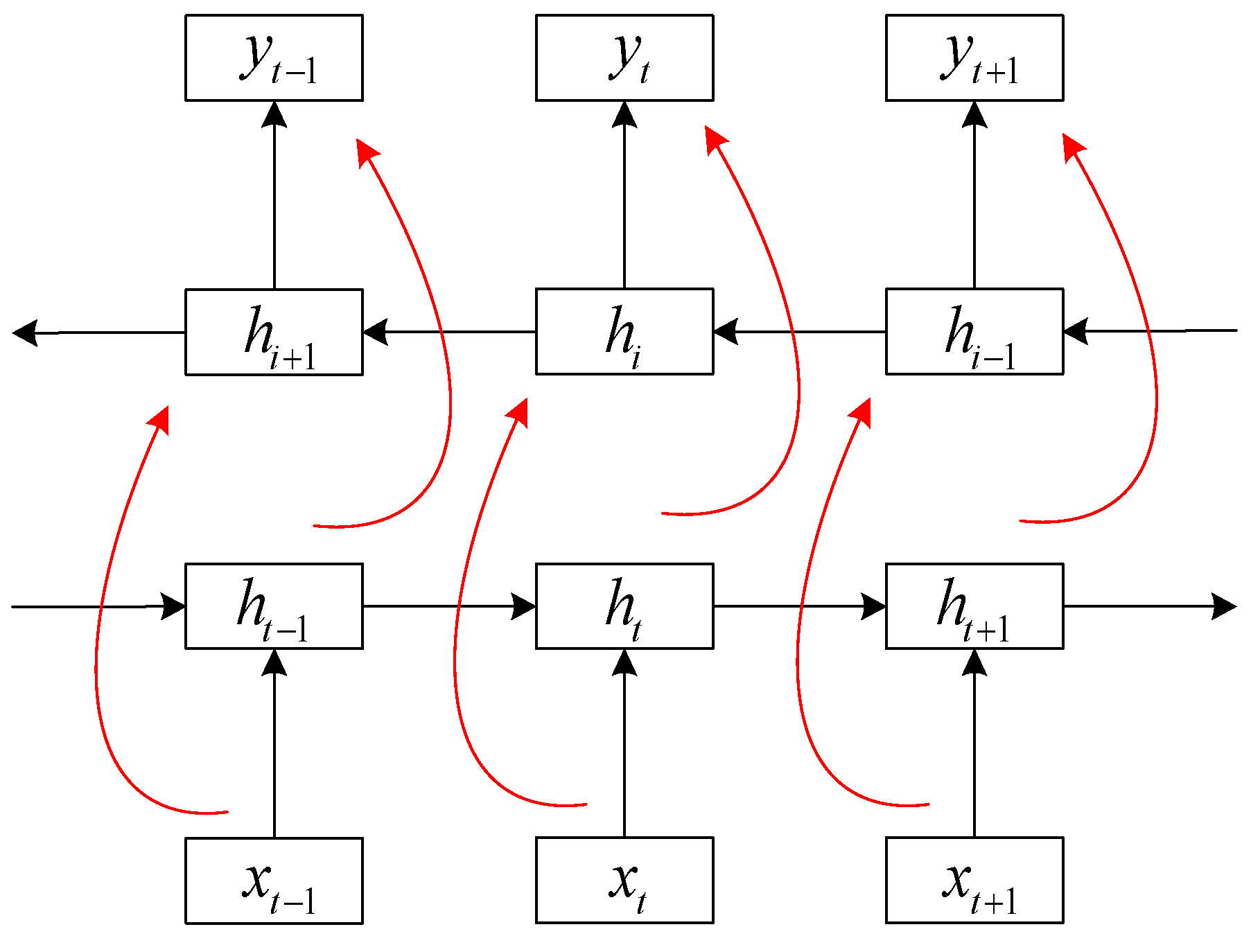 Electronics | Free Full-Text | A Short-Term Power Load Forecasting ...