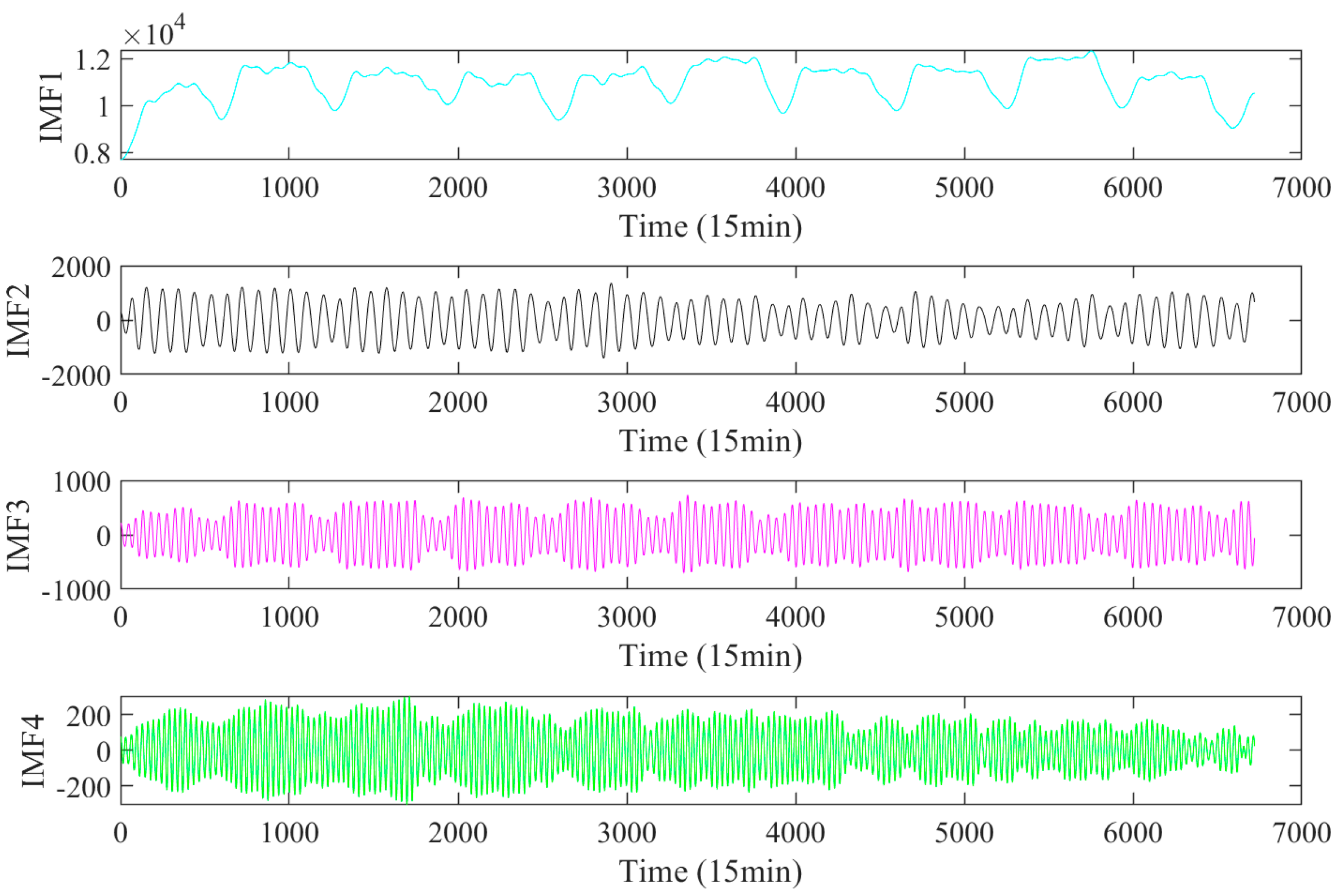 A Short-Term Power Load Forecasting Method Based on SBOA–SVMD-TCN–BiLSTM