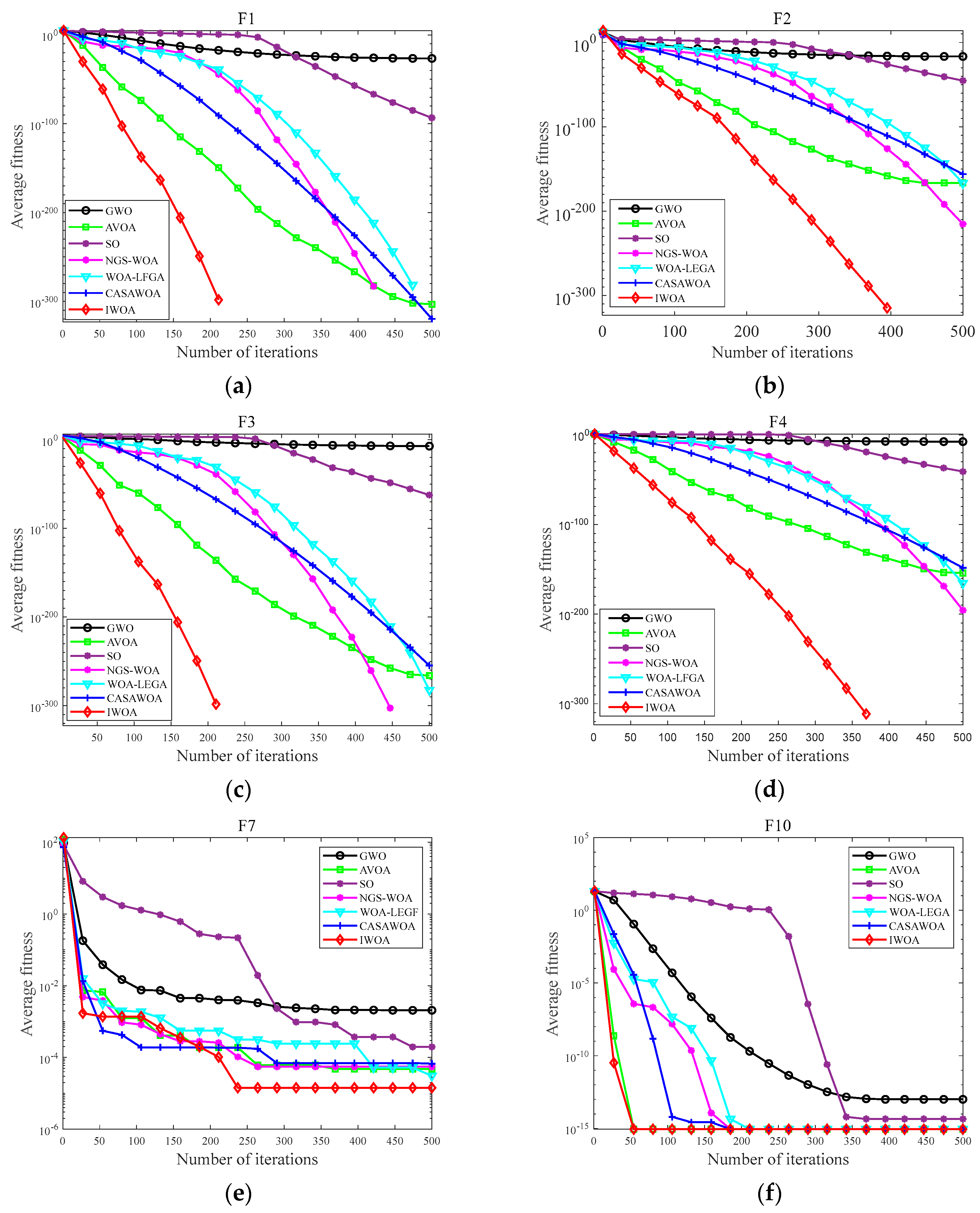 Path Planning of Robot Based on Improved Multi-Strategy Fusion Whale Algorithm
