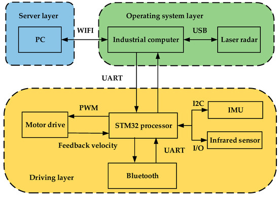 Path Planning of Robot Based on Improved Multi-Strategy Fusion Whale Algorithm