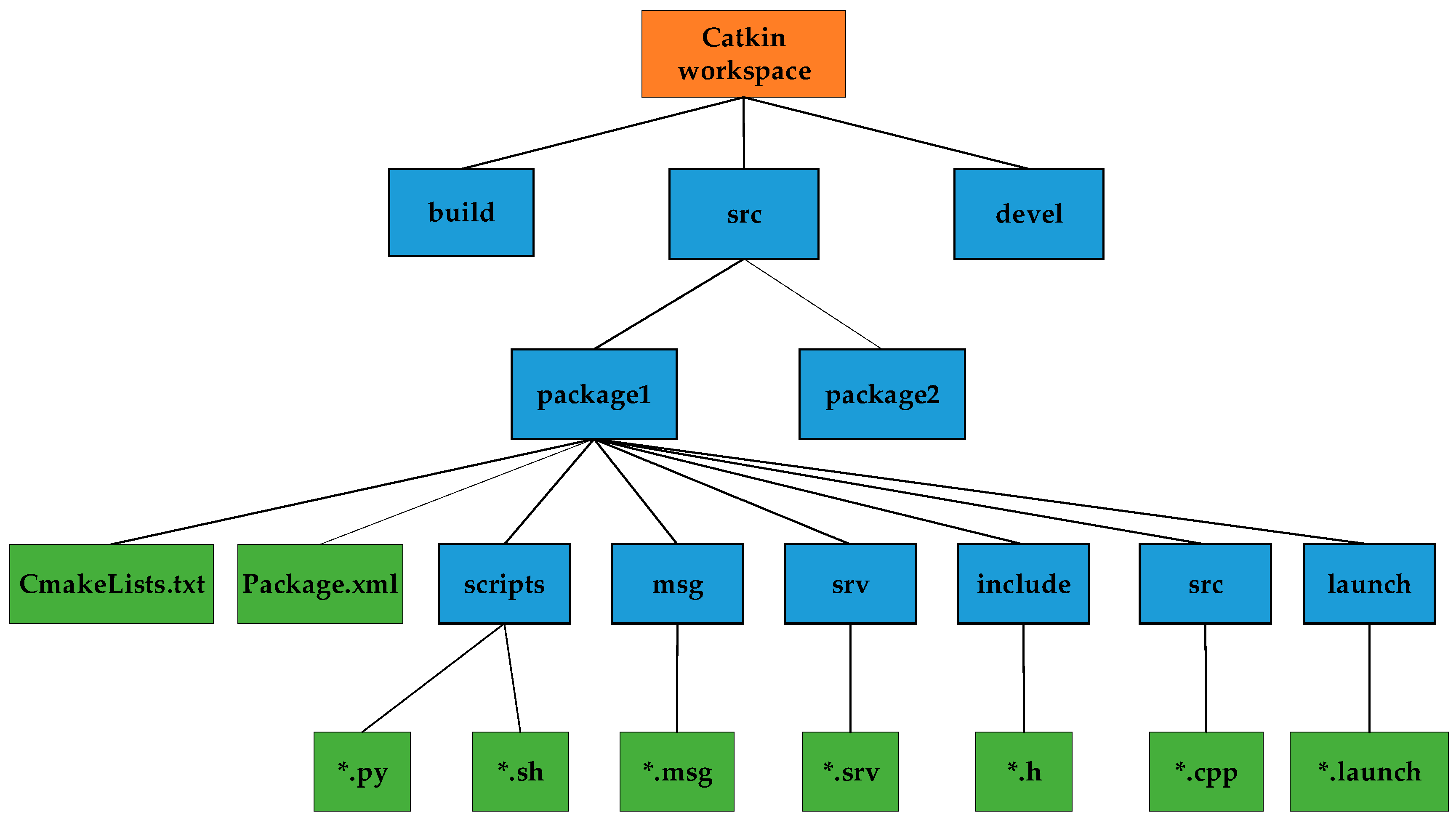 Path Planning of Robot Based on Improved Multi-Strategy Fusion Whale Algorithm