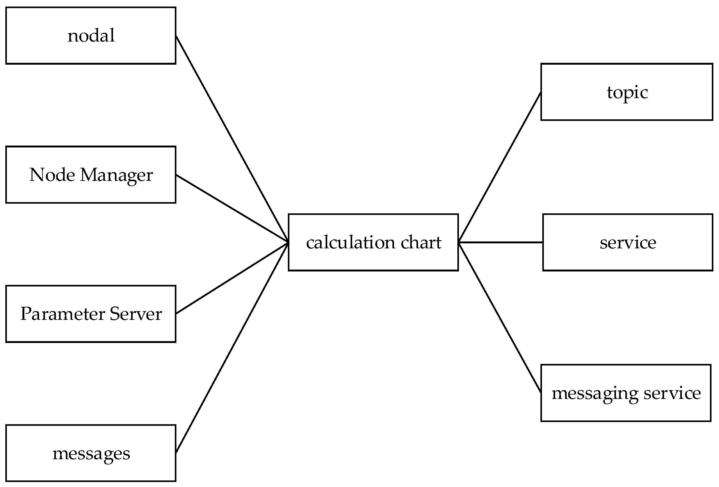Path Planning of Robot Based on Improved Multi-Strategy Fusion Whale Algorithm