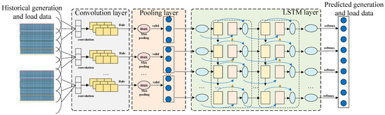 Optimal Scheduling of the Active Distribution Network with Microgrids Considering Multi ...