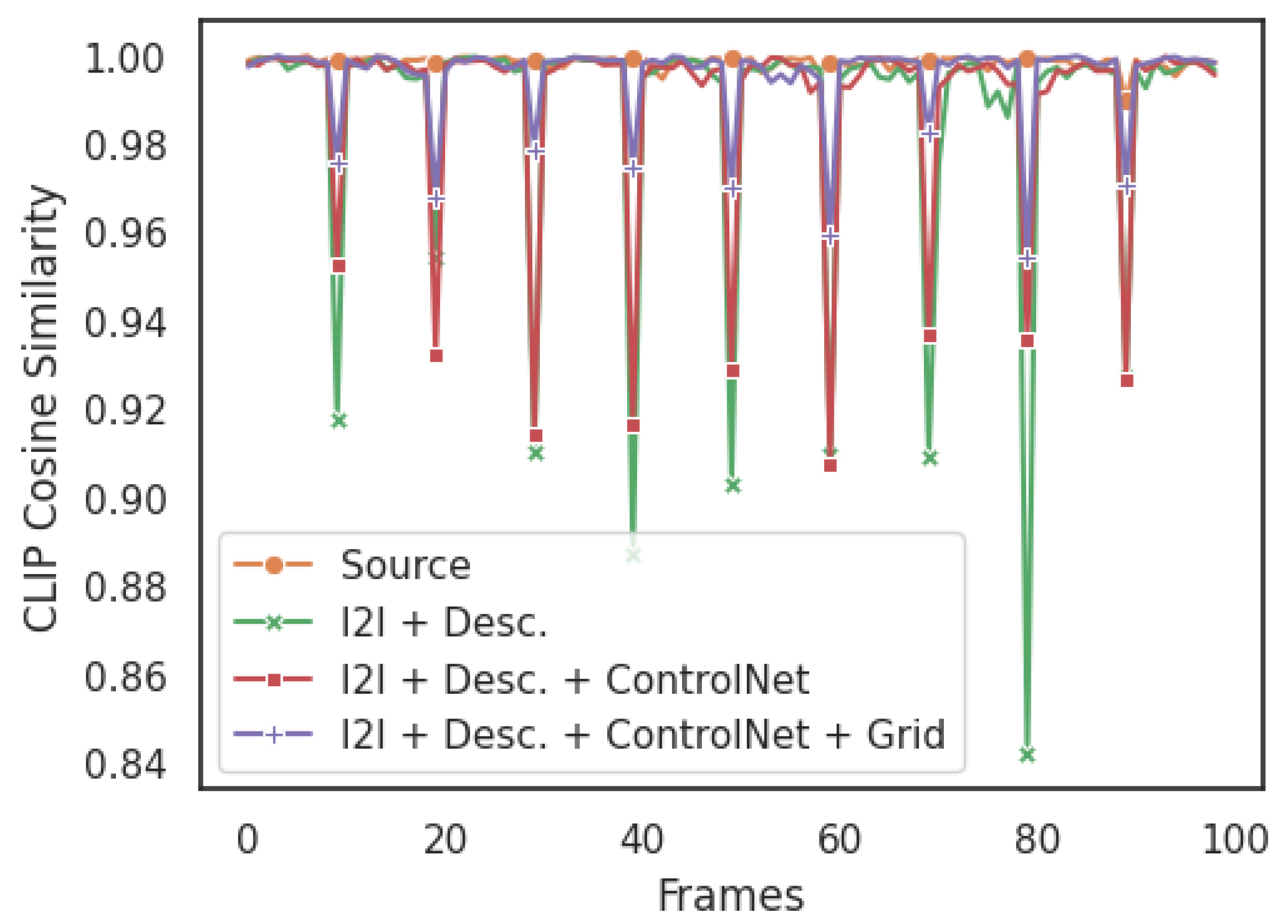Temporally Coherent Video Cartoonization for Animation Scenery Generation