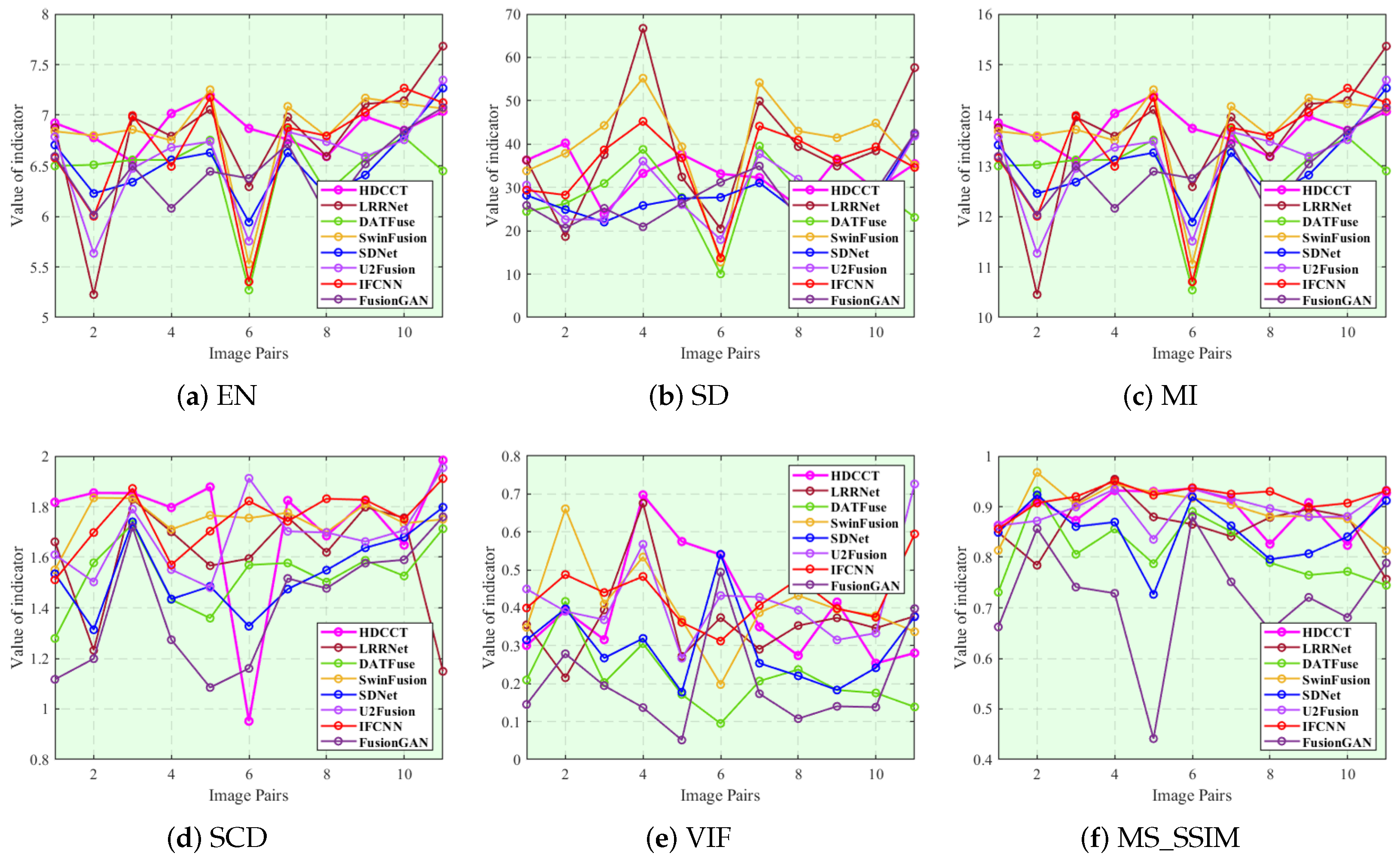 HDCCT: Hybrid Densely Connected CNN and Transformer for Infrared and ...