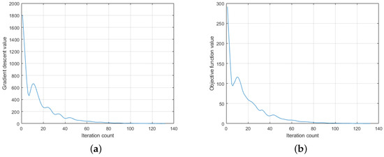 Anti-Spectral Interference Waveform Design Based on High-Order Norm Optimized Autocorrelation ...