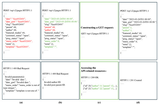 DynER: Optimized Test Case Generation for Representational State ...