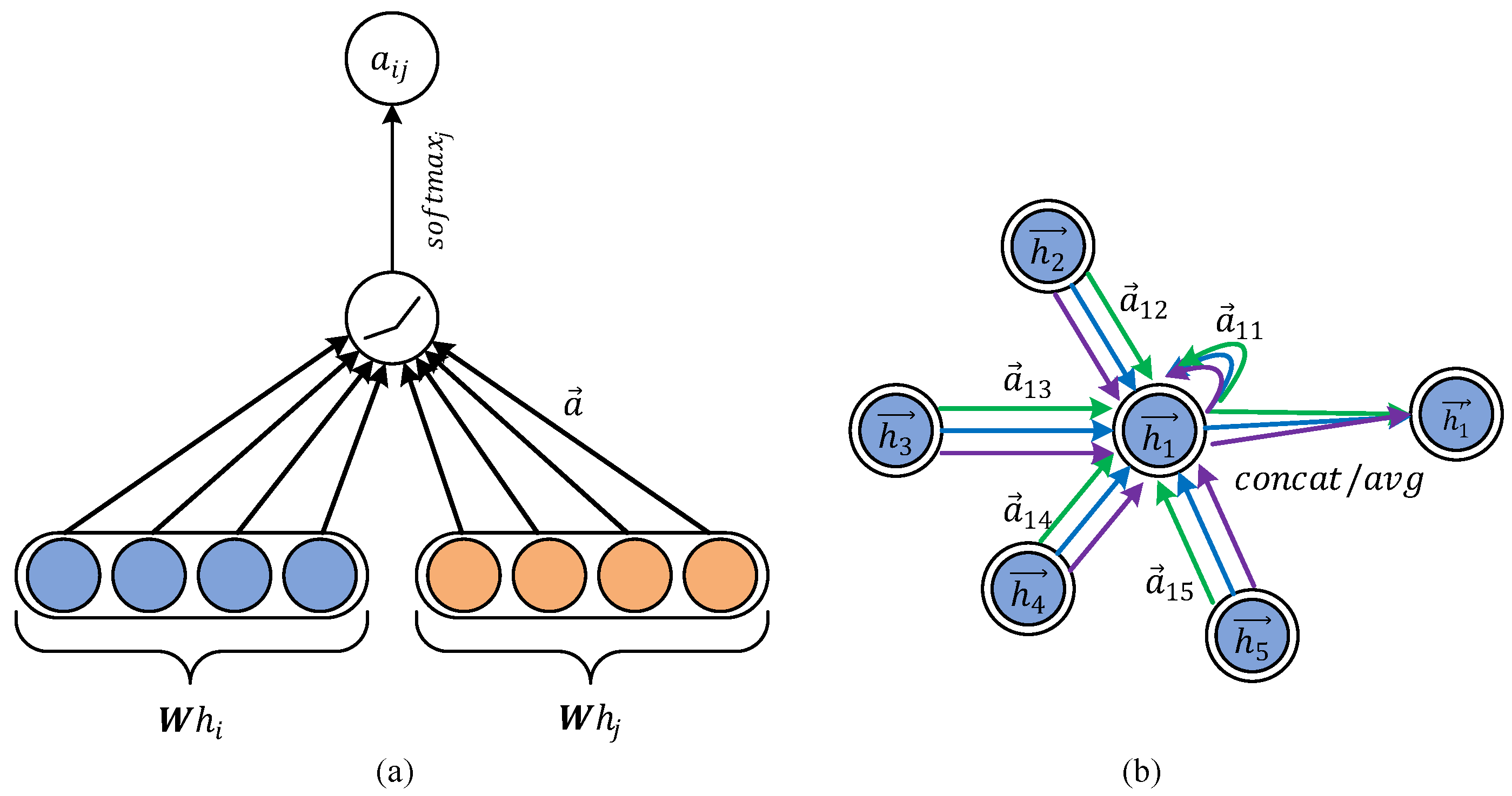Multi-View Graph Learning for Path-Level Aging-Aware Timing Prediction