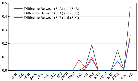 A Novel Clark Distance-Based Decision-Making Algorithm on ...