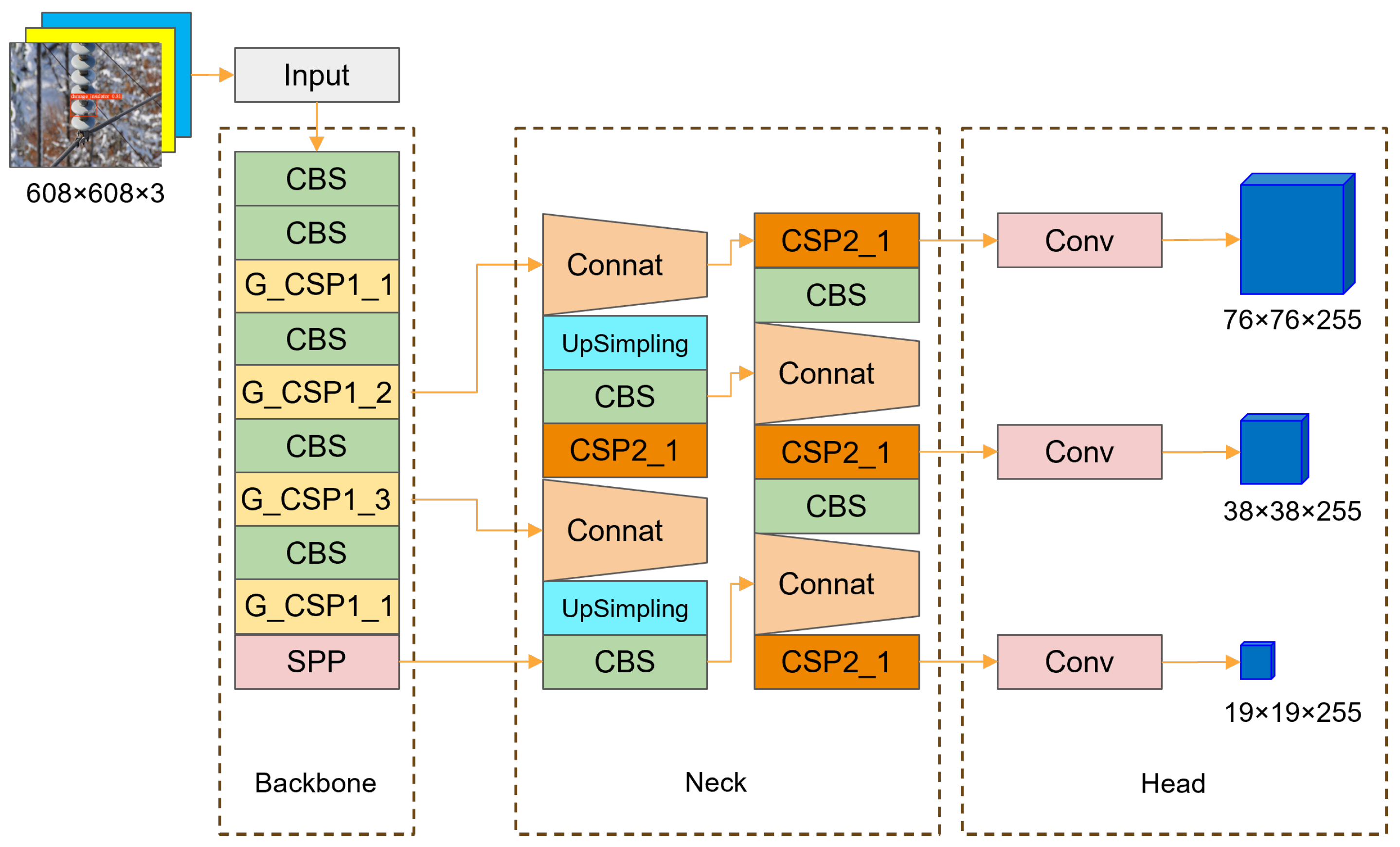 Insulator Defect Detection Based On Yolov5s Ke
